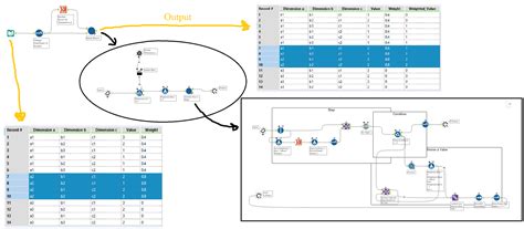 Solved Pick Random Value Of A Column Until X Is Reached Alteryx