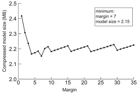 Heuristic Method For Minimizing Model Size Of Cnn By Combining Multiple Pruning Techniques