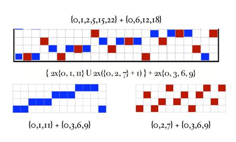 An Example Of Multiplexing Download Scientific Diagram