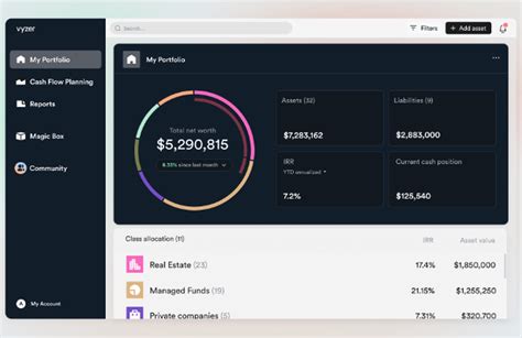 Vyzer Reviews In 2025