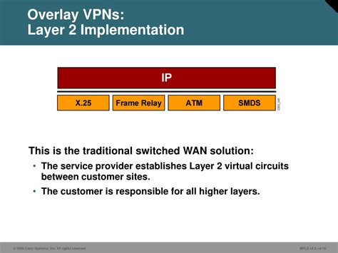 PPT Unveiling MPLS VPN Technology Benefits Models And Implementation PowerPoint