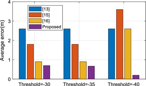 Comparison Based On The Jamming Power Impact Download Scientific Diagram