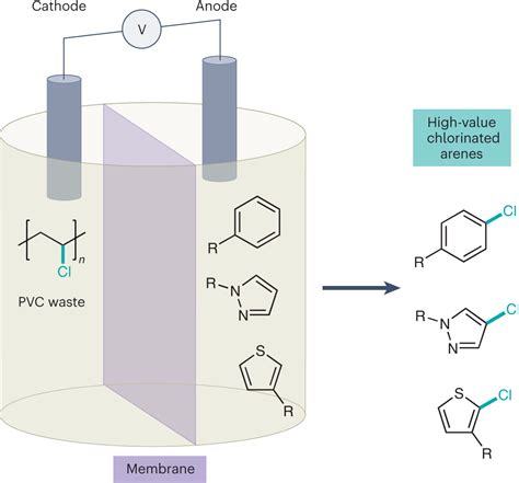 Helms Research Group Publications
