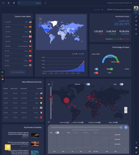 Best Bootstrap 5 Dashboard In Rtl And Ltr Style Master Bootstrap Admin