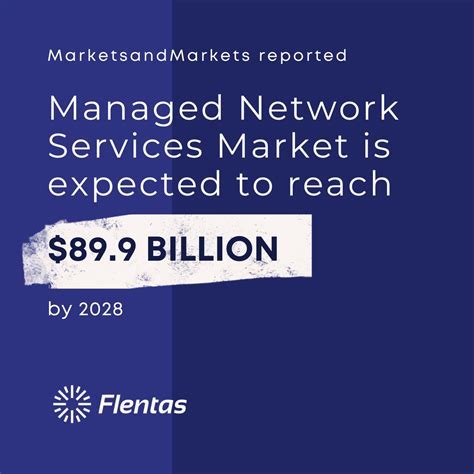 Flentas On Linkedin Digitaltransformation Markettrends Futuretech Cloud