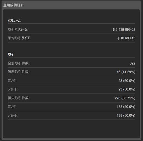 ctrader 【アナライズ 取引の分析 】 ctrader日本語完全ガイド ctraderの使い方をゼロからていねいに