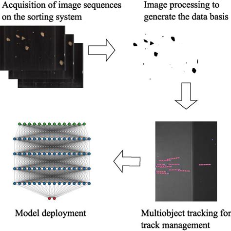 Schematic Illustration Of The Deployment Setting Of The Neural Download Scientific Diagram