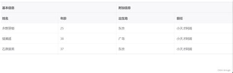 vxe table中动态渲染数据和多级表头的方法 vxetable 动态表头 csdn博客