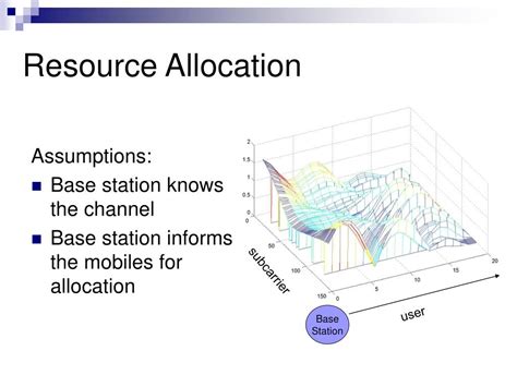 Ppt Qos Aware Adaptive Subcarrier Allocation In Ofdma Systems