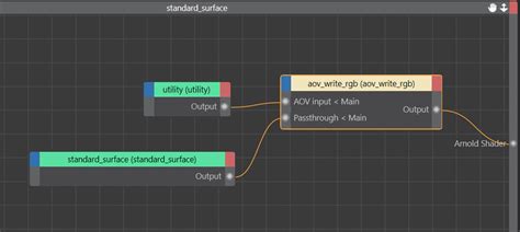 Aov Read And Aov Write Shaders