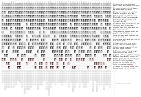 Qualitative Evaluation Of Topic Models A Methodological Offering Seen Another Way