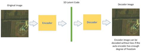 Remote Sensing Free Full Text Learning Based Hyperspectral Imagery Compression Through