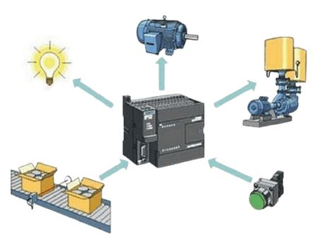 An Expert Advisory Service For Plc Automation And Control Design Upwork