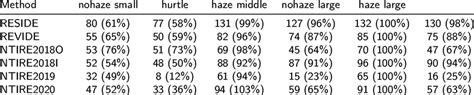 Quantitatively Compare The Segmentation Performance Of Models Of