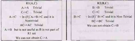 Decomposition Databases Design Database Management System