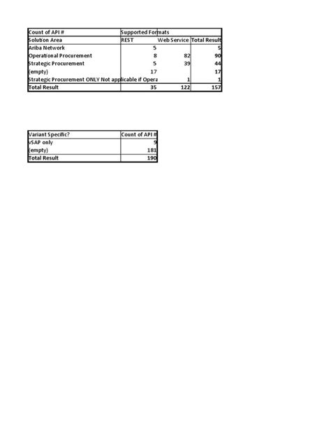 Sap Ariba Api Inventory List Pdf Procurement Point Of Sale