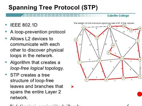 Spanning Tree Protocol
