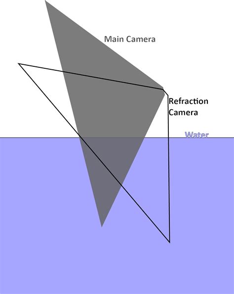 github kenlo51 watersurface opengl 2 d wave simulation