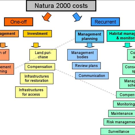 Cost Structure For Data Gathering Download Scientific Diagram