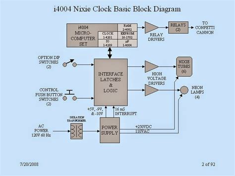 4004 Clock Overview