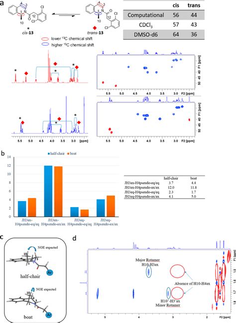 A Proton And Hsqc Nmr Spectra Of 13 Suggesting The Coexistence Of
