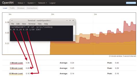 Breathe New Life Into Your Old Home Router
