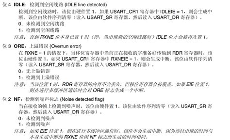 STM USART串口通信 Jimmy Nie 博客园