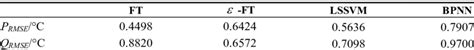 Comparison Of Different Modeling Methods Download Scientific Diagram