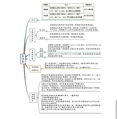 高一数学必修一函数的思维导图20张 几塔之家