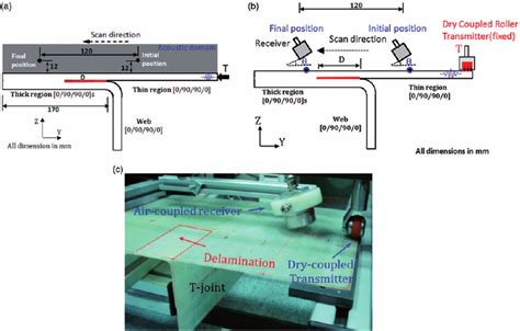 Schematic Of The Initial And Final Positions Of The Transmitter And Download Scientific Diagram