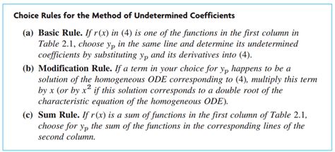 Variation Order