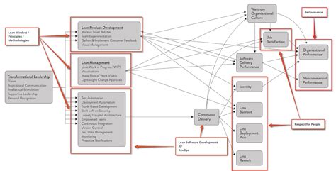 Eferro S Random Stuff Introduction To Lean Software Development