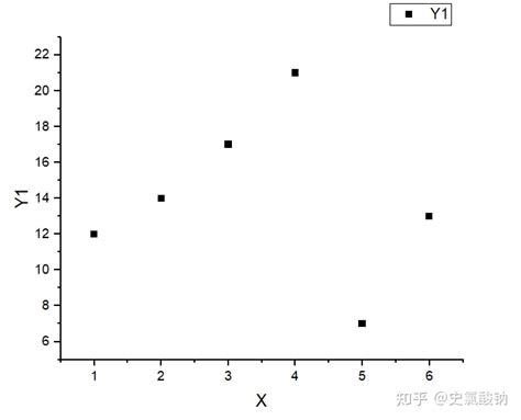 Origin：双y轴图等常见多图层绘图方法 知乎