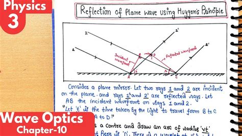 3 Reflection Of Plane Wave Using Huygens Principle Wave Optics Class12 Physicsneet Jee