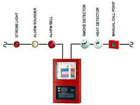 Fire Detection And Alarm System Electrical4U