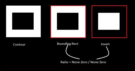 c how to calculate the black white ratio of pixels inside a