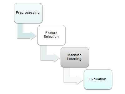 IDS Implementation Flowchart Download Scientific Diagram