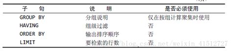 group by 与 where having以及顺序 group by where csdn博客