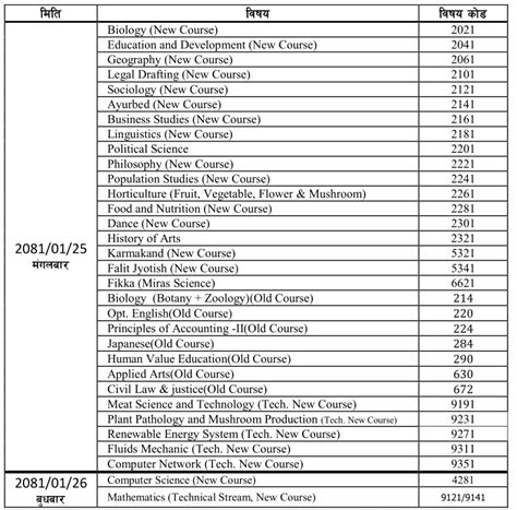 Neb Class 12 Exam Routine 2080 2081 Science Management 12 Routine