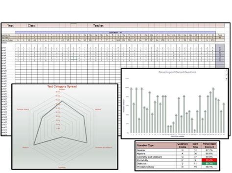 Gcse Mathematics Question Level Analysis Qla Teaching Resources