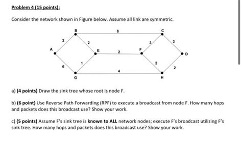 Solved Problem Points Consider The Network Shown In Chegg