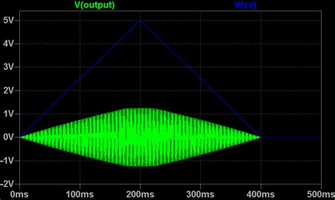 Vca Using Cd4016 Without Control Input Buffer アナログ電子楽器の回路を読む2