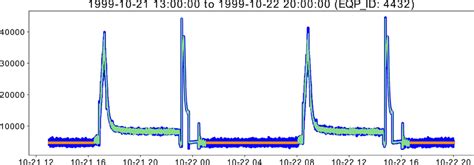 Manual Pattern Finding The Continuous Plot In The Background Is The Download Scientific