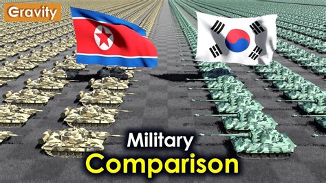 North Korea Military Capability