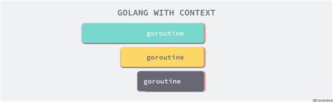 Golang语言基础 6 上下文 Context Golang Ntext Csdn博客 Golang语言基础 6 上下文 Context Golang Ntext Csdn博客