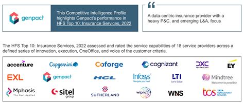 Genpact Insurance Services Capabilities Hfs Research
