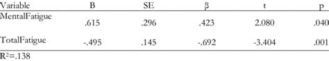 Fatigue Predicting Satisfaction From Working Conditions Download