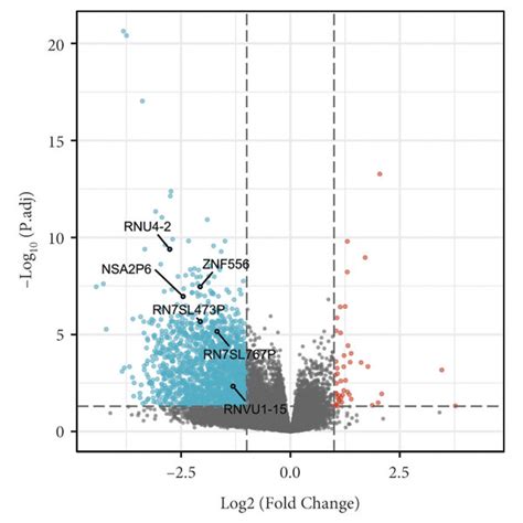 Screening Of Genes And Evaluation Of Related Results A Volcano Plot