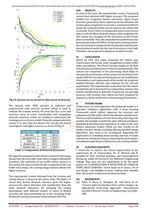 Classification And Detection Of Vehicles Using Deep Learning Pdf