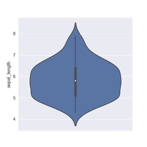 Python Violin Plot Gallery Dozens Of Examples With Code